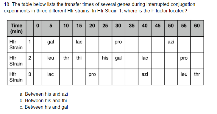 Solved The table below lists the transfer times of several | Chegg.com