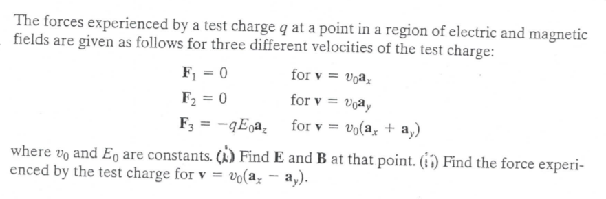 The forces experienced by a test charge q at a point | Chegg.com