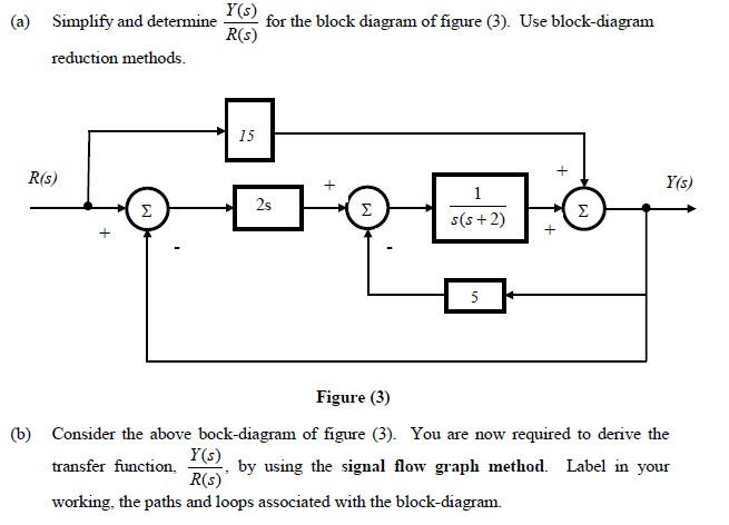 Solved (a) Simplify and determine Y(s)/R(s) for the block | Chegg.com Solved (a) Simplify and determine Y(s)/R(s) for the block | Chegg.com