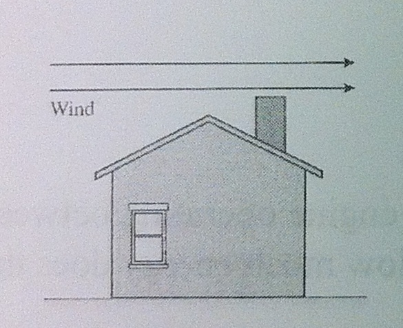 Solved Wind blows over a house. A window on the ground floor | Chegg.com