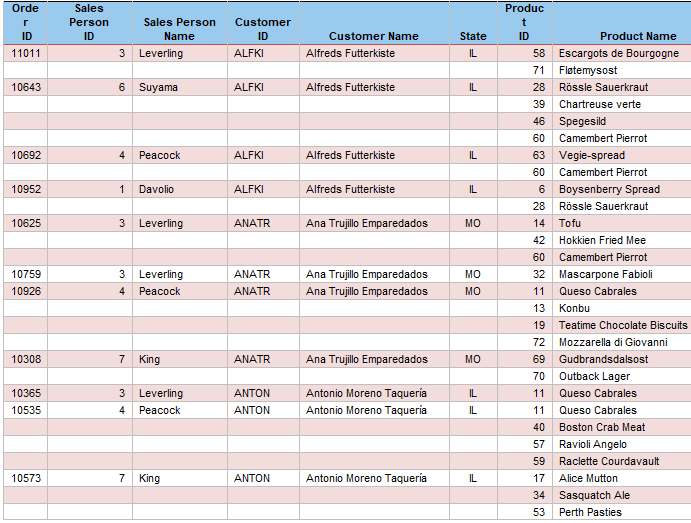 Solved You Have To Normalize Database Tables To 3rd Normal