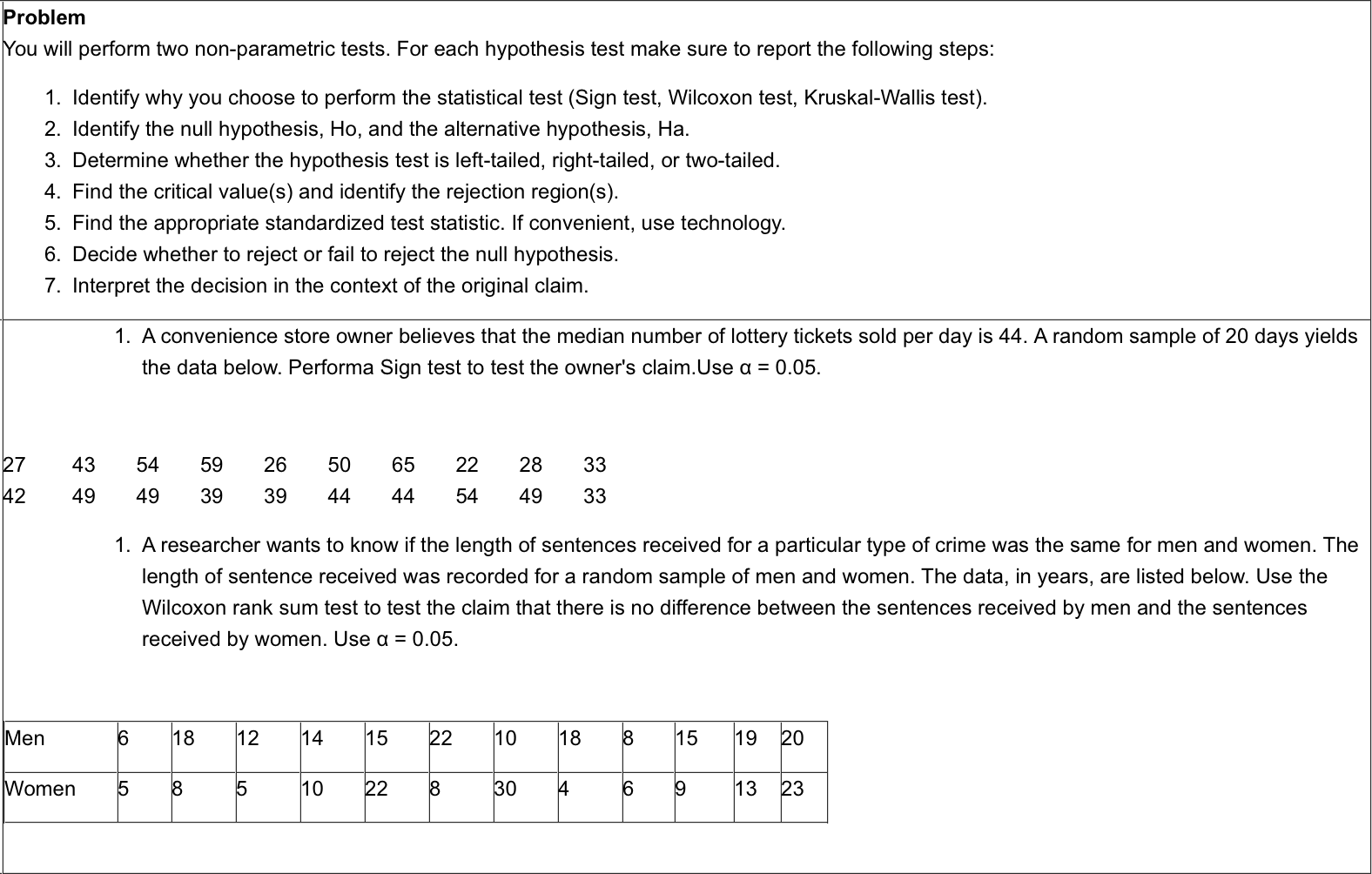 Solved Identify why you choose to perform the statistical | Chegg.com