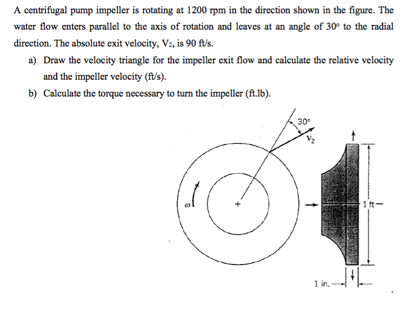 A centrifugal pump impeller is rotating at 1200 rpm | Chegg.com