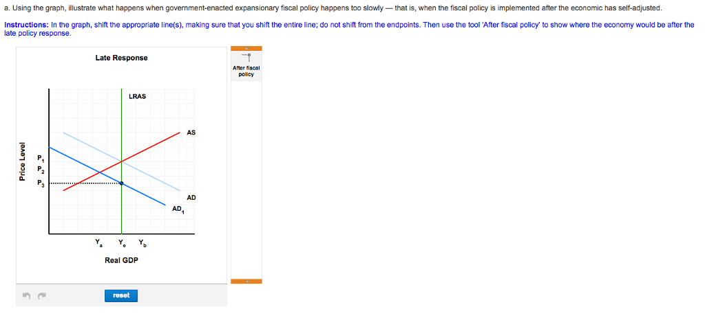 Solved The graph below depicts an economy where a decline in | Chegg.com