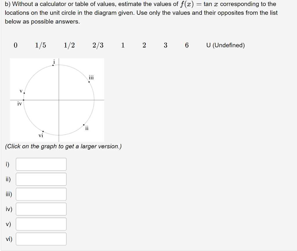 Solved Consider the function f(x) tan x a) Identify the | Chegg.com