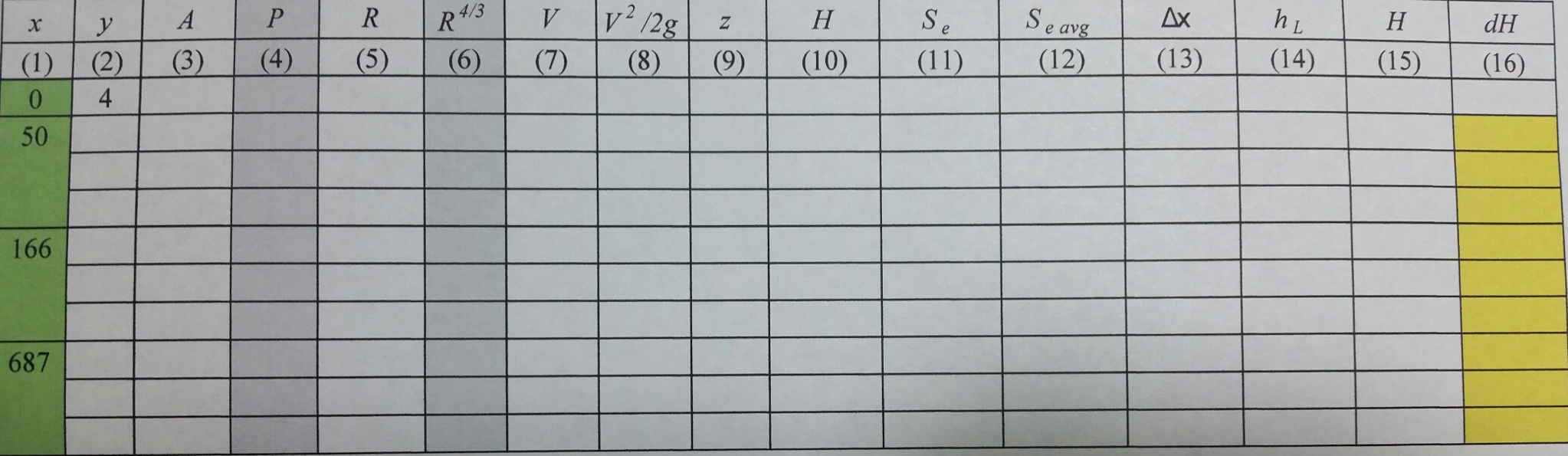 Solved Standard Step Method (to downstream) | Chegg.com