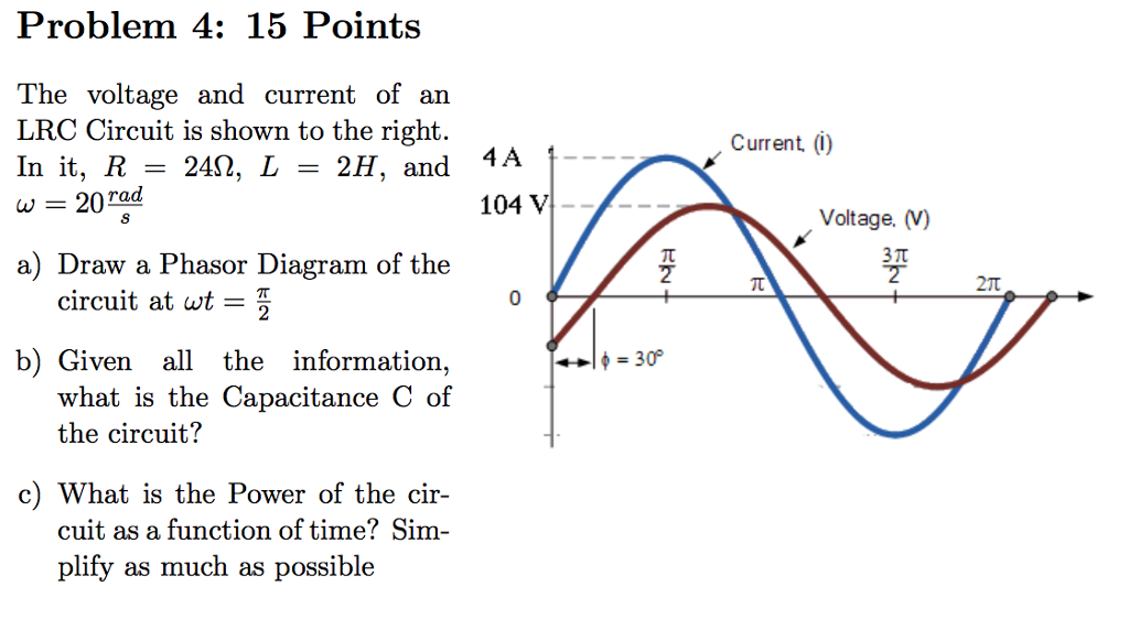 Solved The voltage and current of an LRC Circuit is shown to | Chegg.com