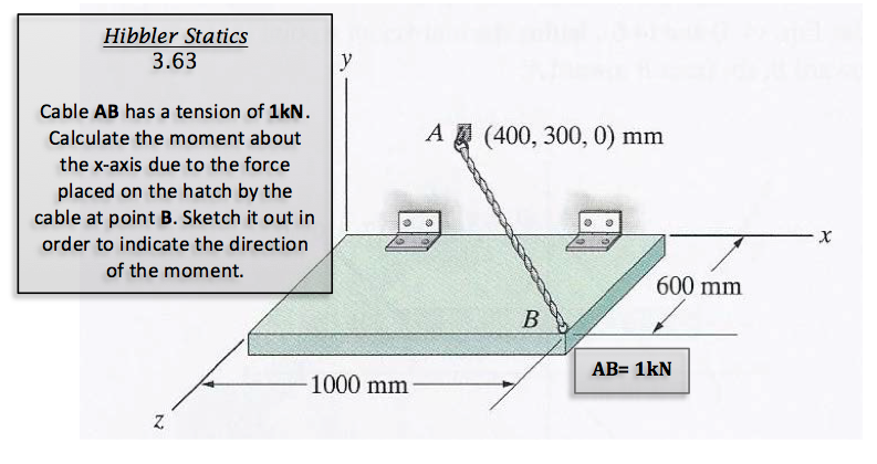 Solved Hibbler Statics 3.63 Cable AB has a tension of 1kN. | Chegg.com