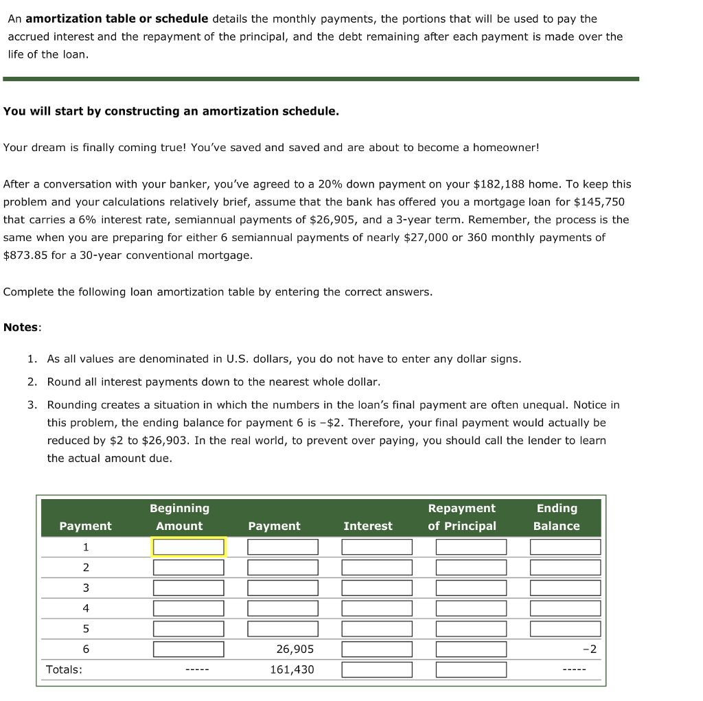 Solved An amortization table or schedule details the monthly | Chegg.com