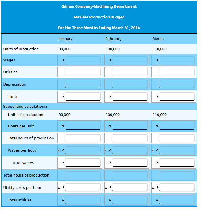 Static Budget vs. Flexible Budget The production supervisor...ask 1 Static Budget vs. Flexible Budget The production supervisor...ask 1