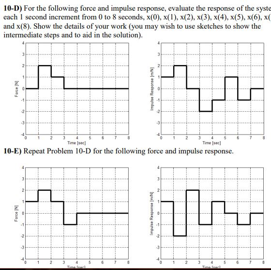 Solved 10-D) For the following force and impulse response, | Chegg.com