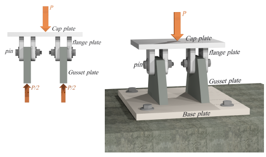 Solved A cap plate at the bottom of the brace distributes | Chegg.com
