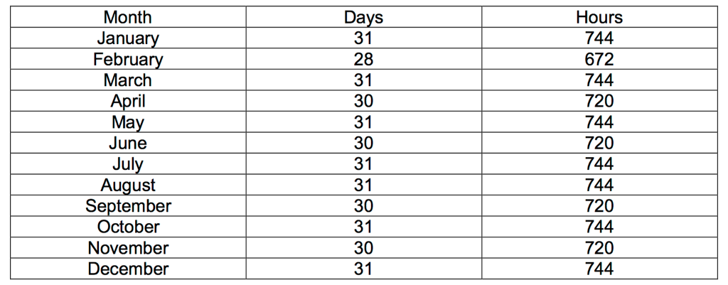 Solved Just need help with part 2 & 3 Here is my code | Chegg.com