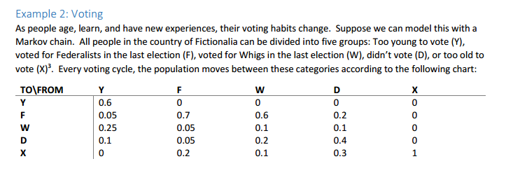 A steady-state vector (or equilibrium vector) for a | Chegg.com
