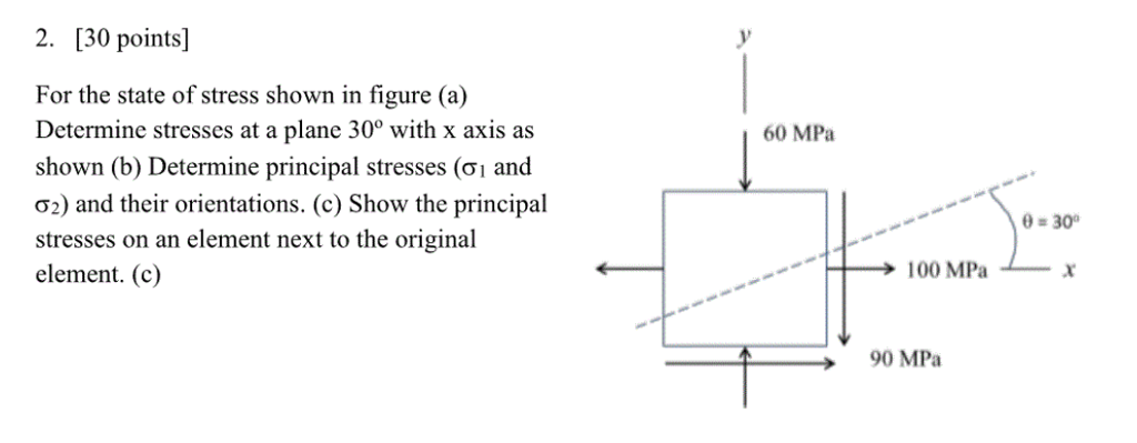 Solved For the state of stress shown in figure Determine | Chegg.com