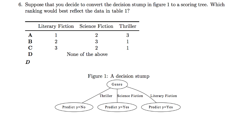 Solved Suppose that you decide to convert the decision stump | Chegg.com
