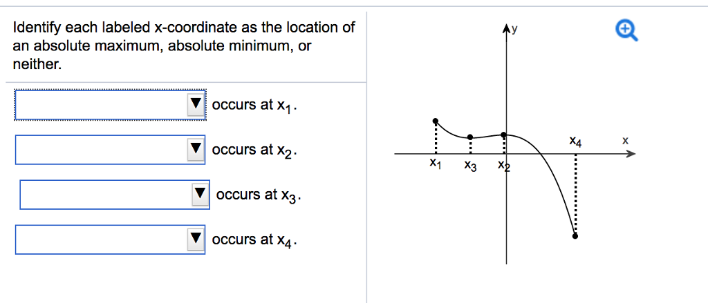 Solved Identify each labeled x-coordinate as the location of | Chegg.com