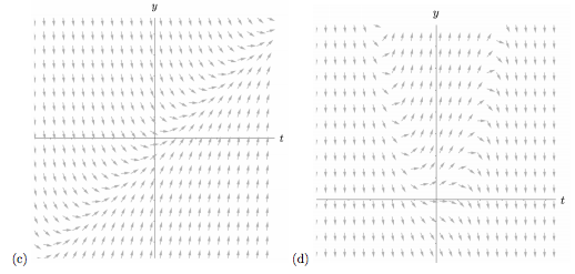 Solved 1. For an autonomous differential equations, it is | Chegg.com