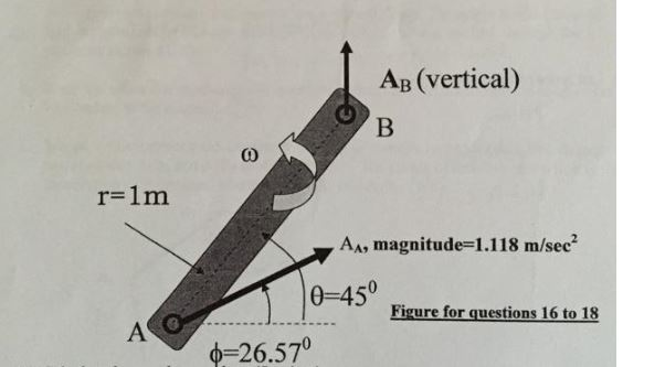 Solved The link shown rotates with constant angular speed, w | Chegg.com