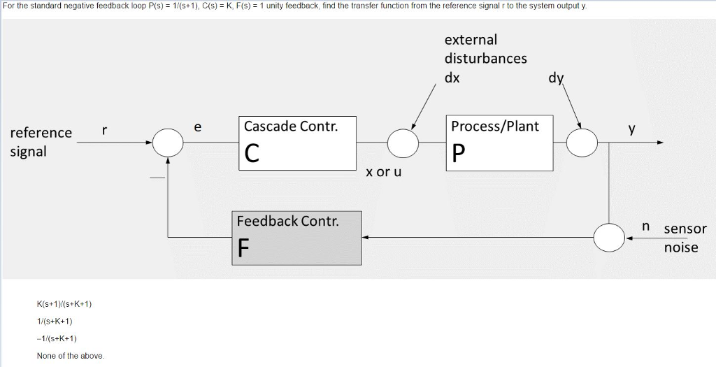 Solved For the standard negative feedback loop P(s) = | Chegg.com