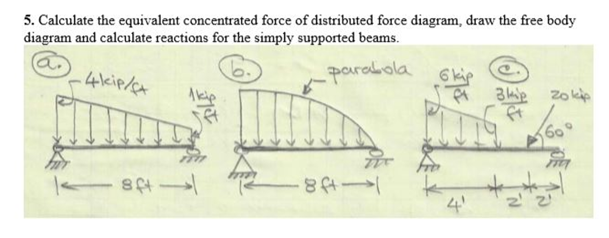 Solved Calculate the equivalent concentrated force of | Chegg.com