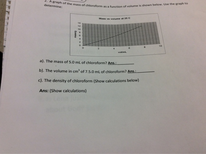 Solved A graph of the mass of chloroform as a function of | Chegg.com