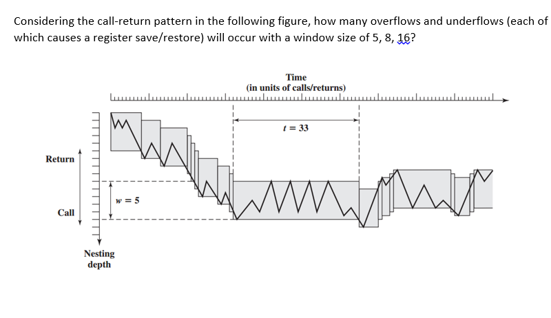 Solved Considering the call-return pattern in the following | Chegg.com