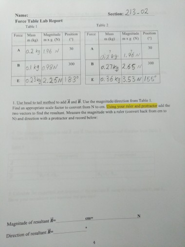 Solved Section: 213-02 Name: Force Table Lab Report Table 2 | Chegg.com