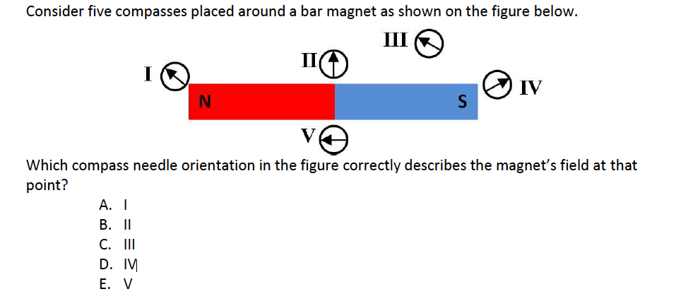 Solved Consider Five Compasses Placed Around A Bar Magnet As