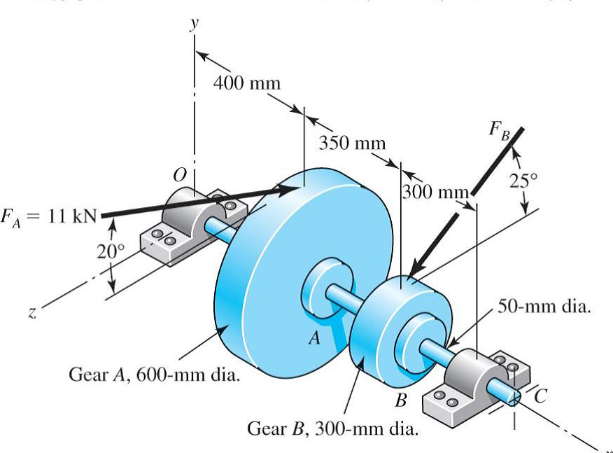 Gear reduction unit with a force, F at A = 11kN Gear | Chegg.com