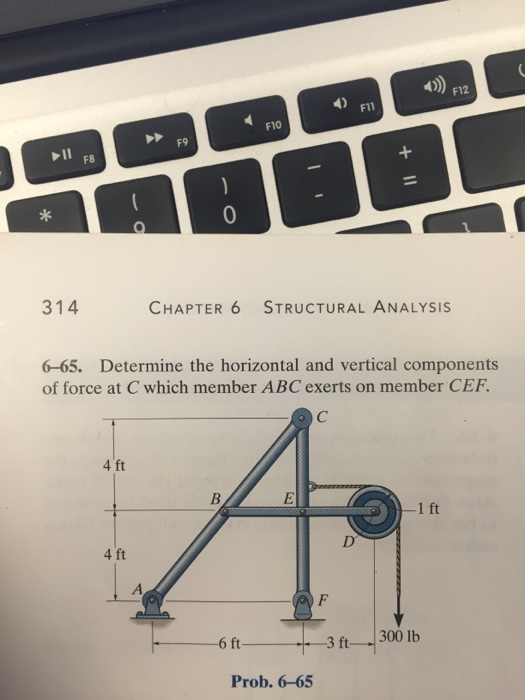 Solved Determine the horizontal and vertical components of | Chegg.com