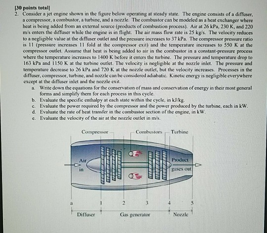 Solved 130 points totall 2. Consider a jet engine shown in | Chegg.com