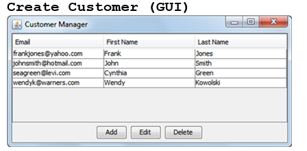 Java Create Table | Decoration Examples