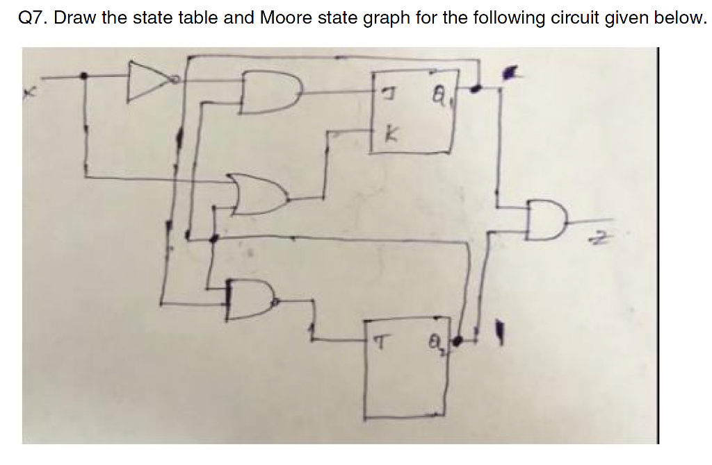 Solved Q7. Draw the state table and Moore state graph for | Chegg.com