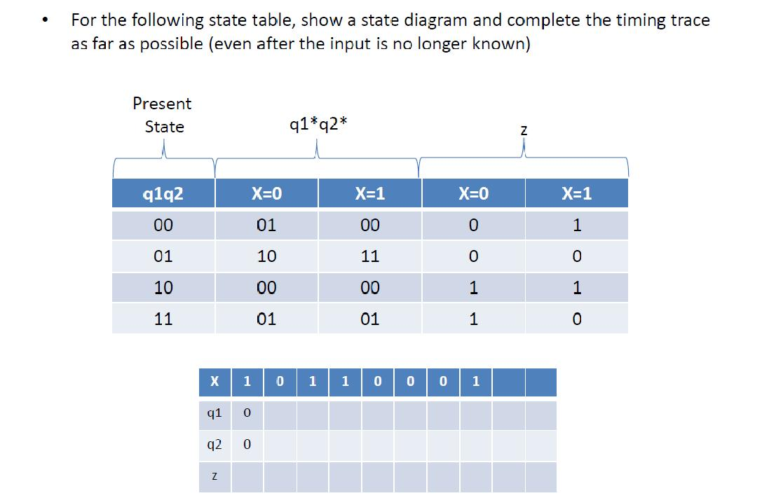 For the following state table, show a state diagram | Chegg.com