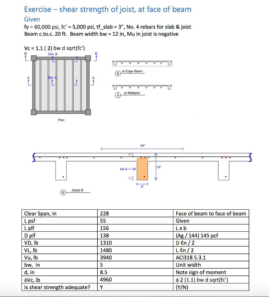 Solved Exercise shear strength of joist, at face of beam | Chegg.com