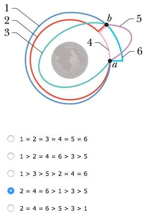 Solved The figure shows six paths by which a rocket orbiting | Chegg.com