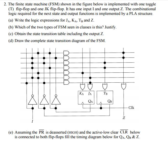 Solved 2. The finite state machine (FSM) shown in the figure | Chegg.com