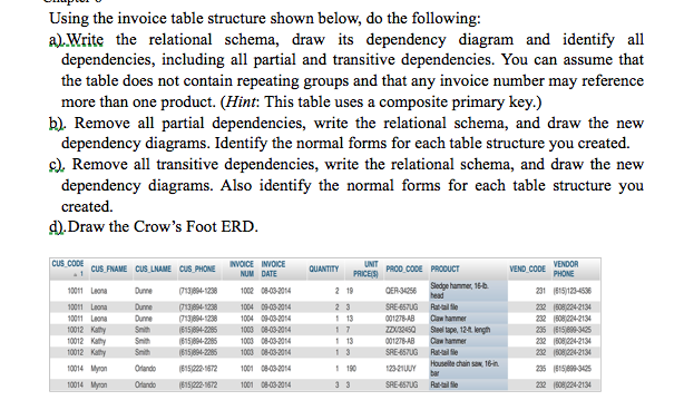 Solved Using the invoice table structure shown below, do the | Chegg.com