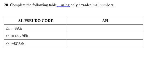 Solved Complete the following table using only hexadecimal | Chegg.com