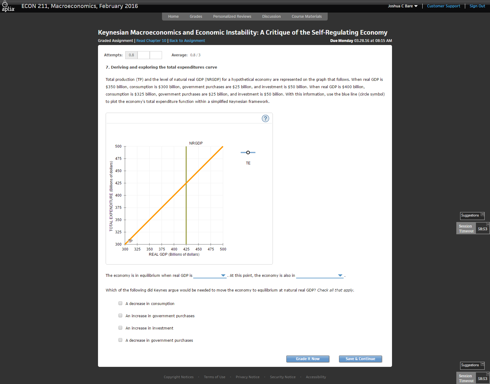 Solved Deriving and exploring the total expenditures curve | Chegg.com