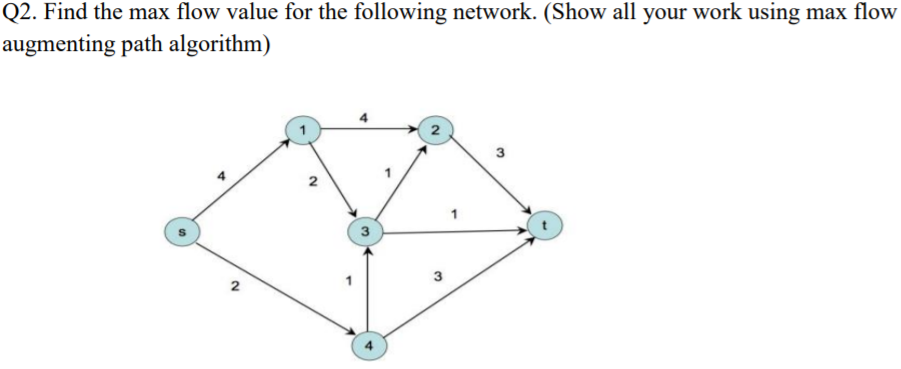 Solved Q2. Find the max flow value for the following | Chegg.com