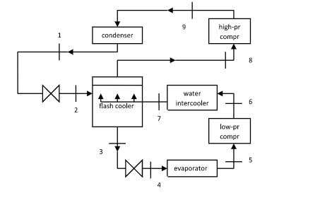Solved Q.2 A multi-stage refrigeration system as shown below | Chegg.com