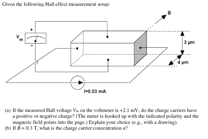 Solved Given the following Hall effect measurement setup: | Chegg.com