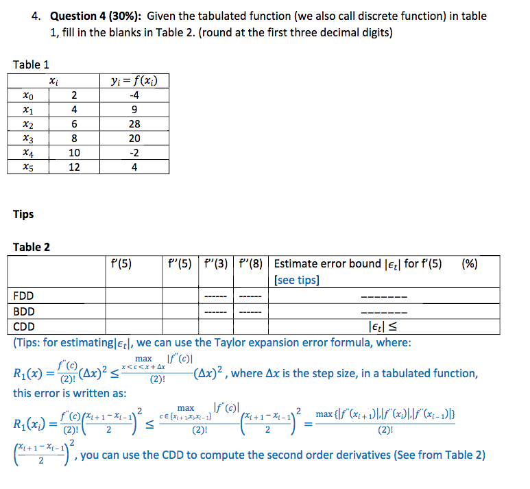 Question 4 (30%): Given the tabulated function (we | Chegg.com
