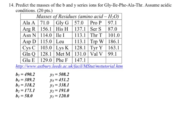 How do I find the b ion series and the y ion series? | Chegg.com