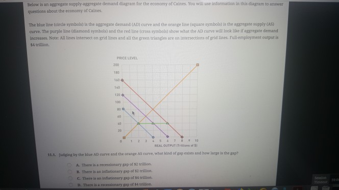 Solved Below is an aggregate supply-aggregate demand diagram | Chegg.com