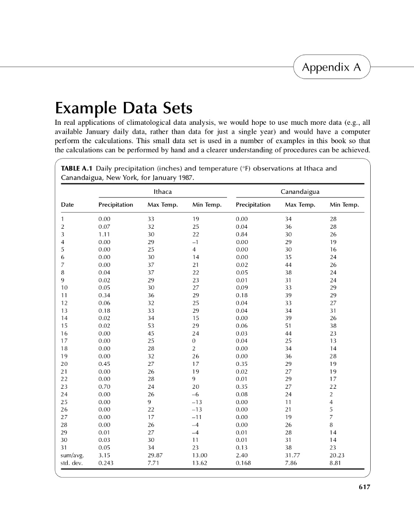 Solved Appendix A Example Data Sets In real applications of | Chegg.com