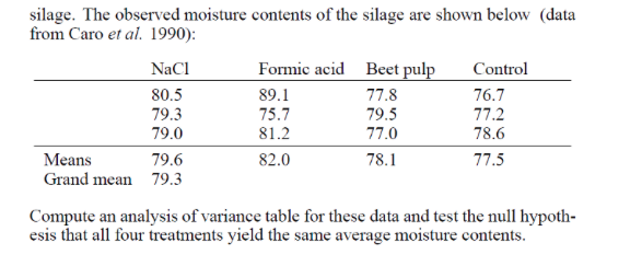Solved silage. The observed moisture contents of the silage | Chegg.com