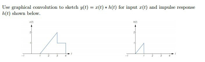 Solved Use graphical convolution to sketch y(t) = 2(t) * | Chegg.com